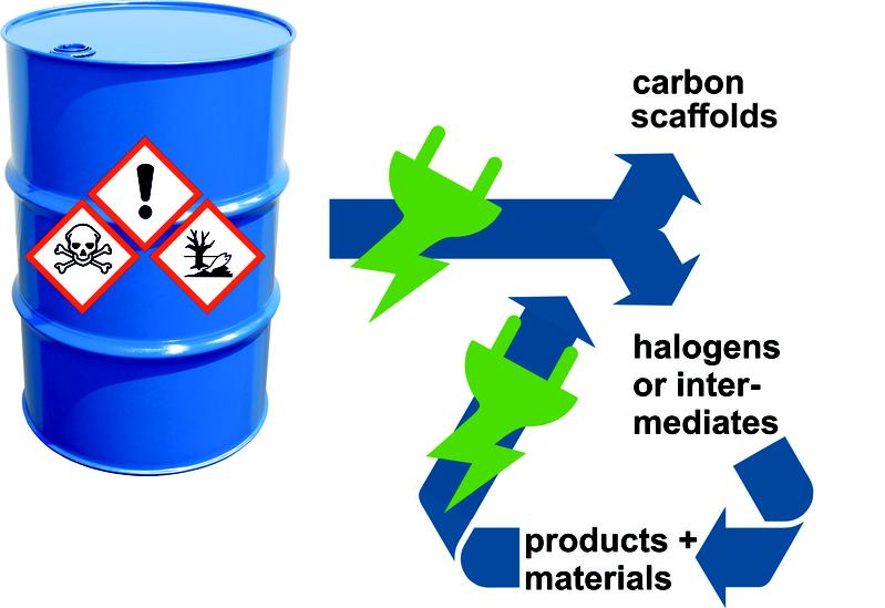 Sustainable recycling using electrochemistry: Carl Zeiss Foundation ...