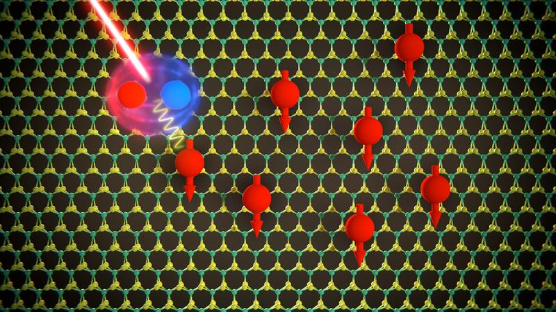 New method for determining exchange energy in 2D materials